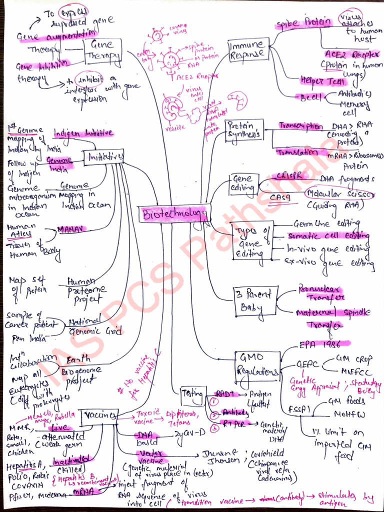 Biotechnology MindMap - IAS PCS Pathshala | PDF