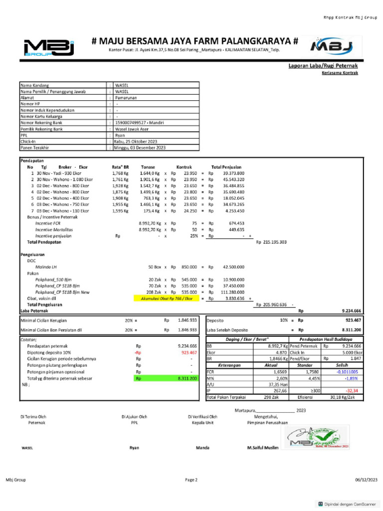 RHPP Wasel P2. | PDF