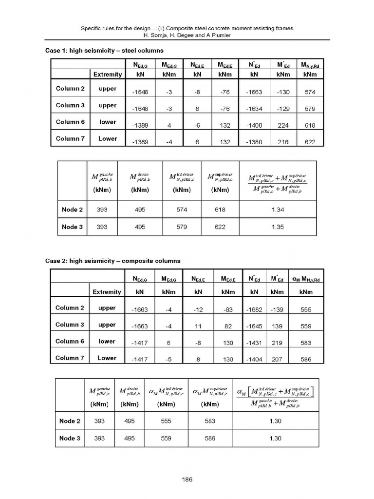 Eurocode 8 Seismic Design of Buildings W Page 200 | PDF