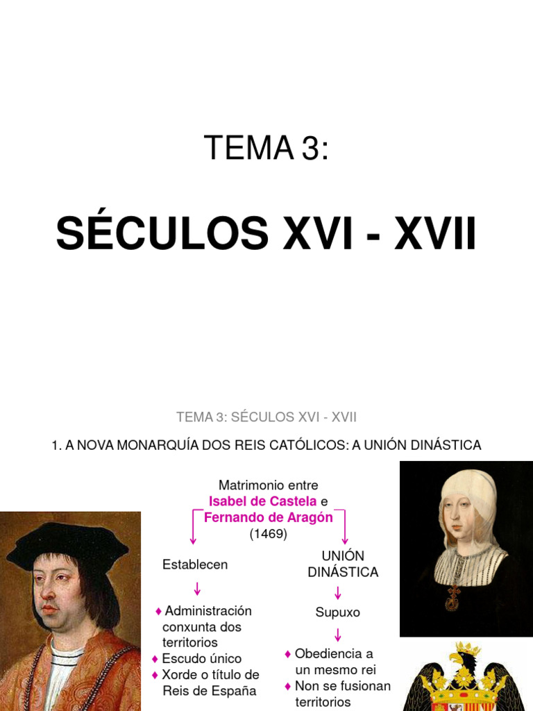 Presentación TEMA 3 Séculos XVI - XVII 2 BAC | PDF