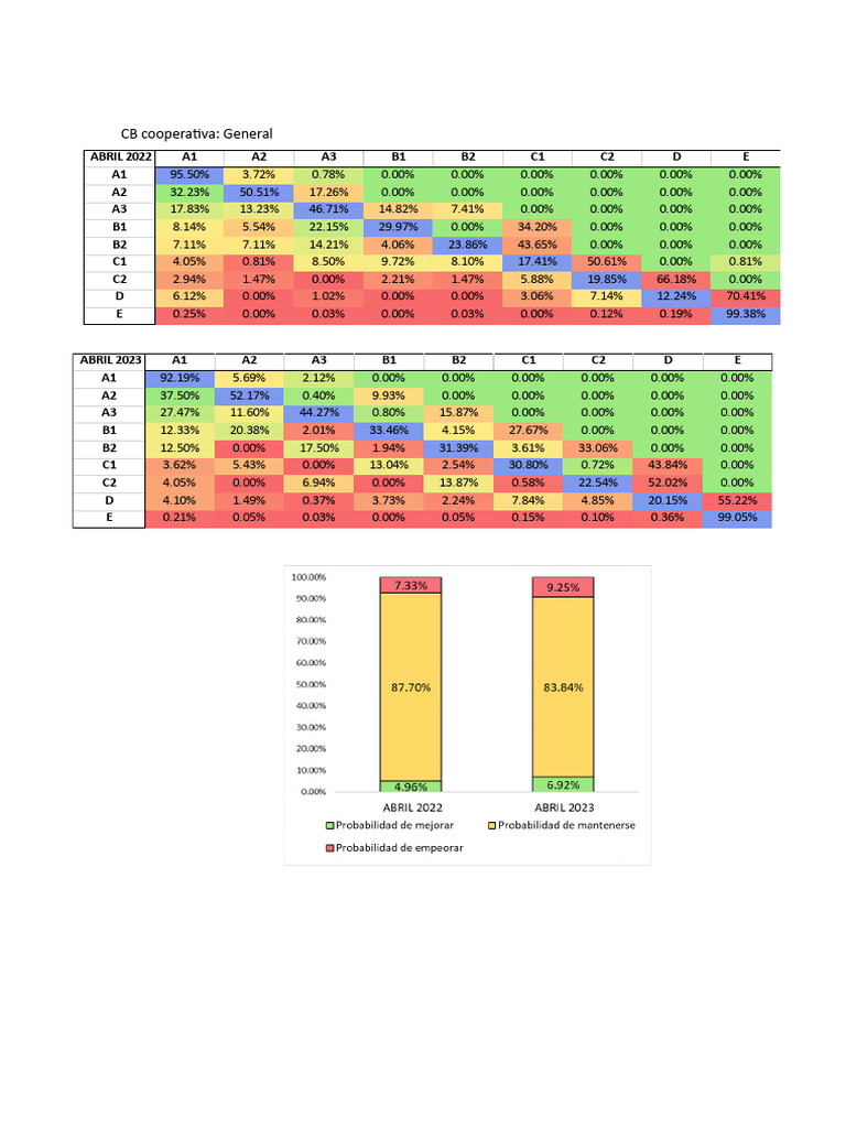 Matriz de Transición | PDF