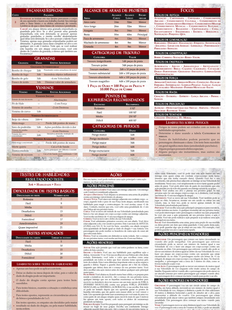 Escudo Do Mestre 4 Pags Dragon Age RPG | PDF | Voo | Piadas