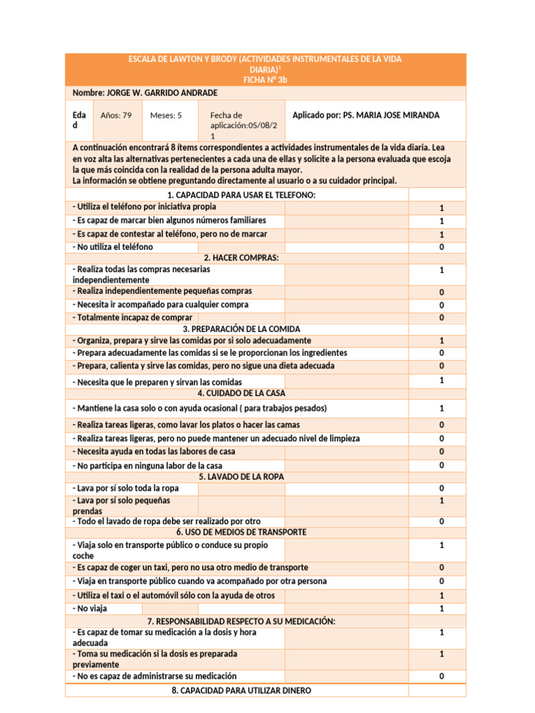 Escala de Lawton y Brody - Cecilia Bodero | PDF