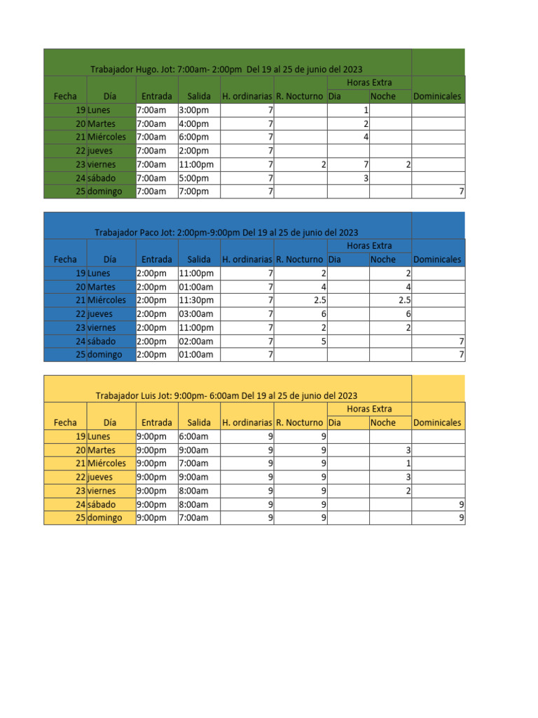 Sheylin Nómina 1 | PDF