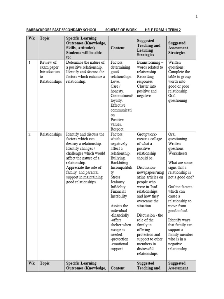 Form 1 Term 2 Hfle | PDF | Learning | Road Traffic Safety