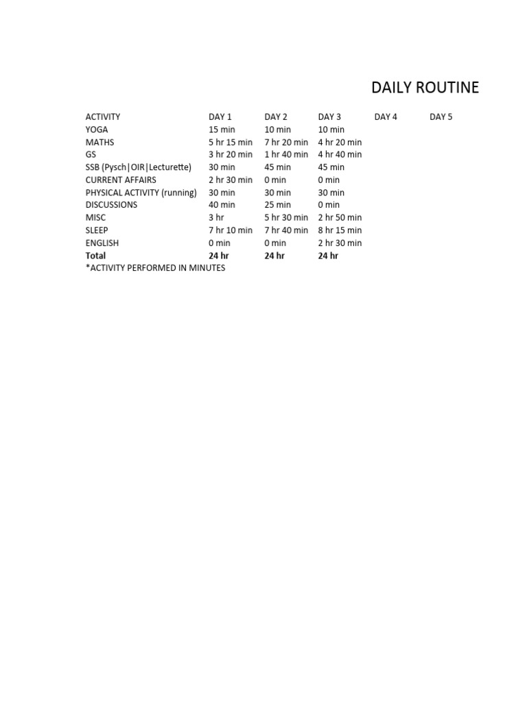 Daily Routine | PDF