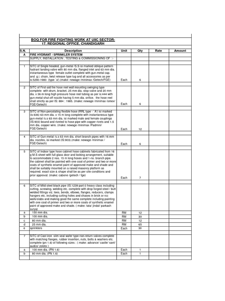 Boq for Fire Fighting Work at Ro Uiic Sec-17 Chd-1 | PDF | Machines | Civil Engineering