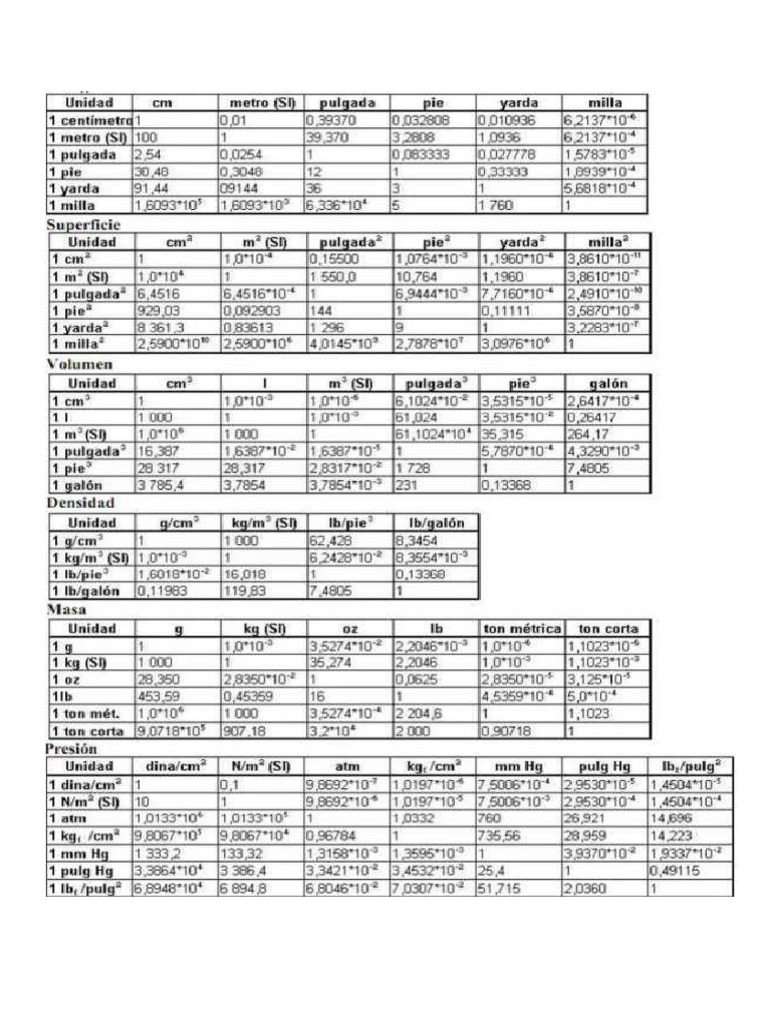 Tabla Conversion | PDF