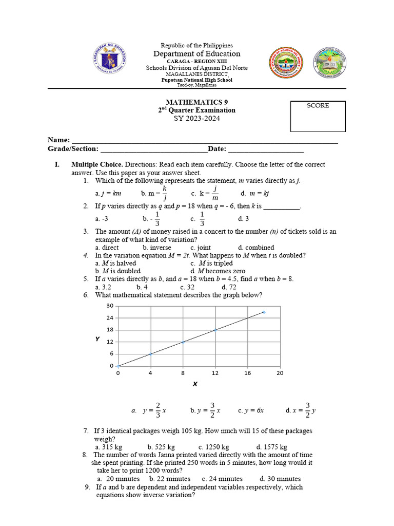 Grade 9 Math 2nd Quarter Exam 2024 | PDF | Function (Mathematics) | Mathematics