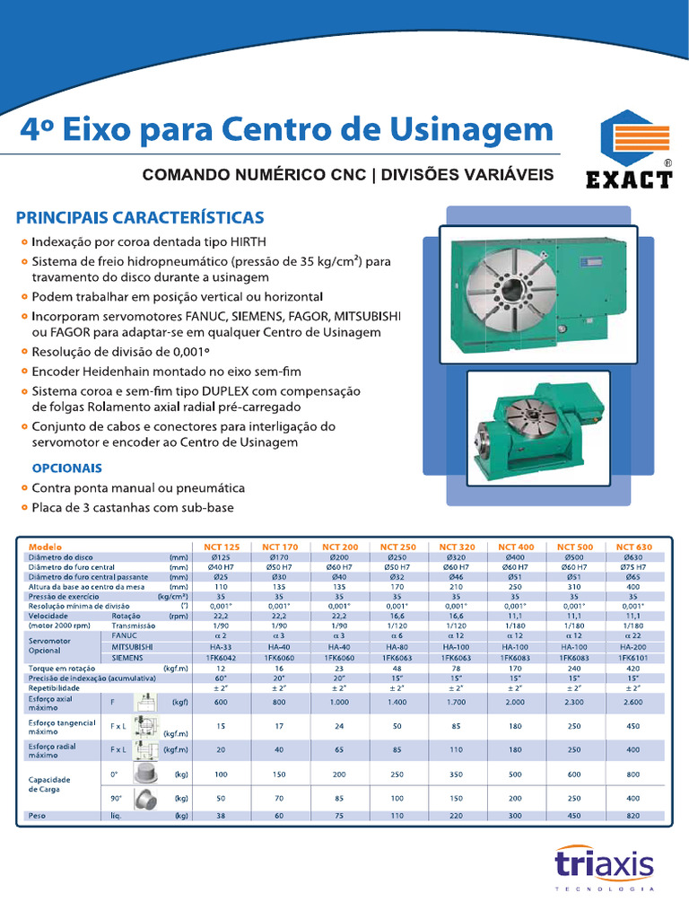 Folder 4º EIXO | PDF