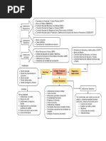 SOFOMES Autorizadas para Créditos FOVISSSTE | PDF