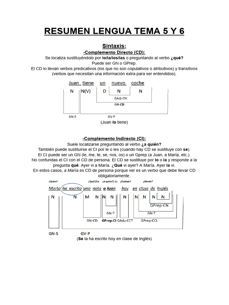 Resumen Lengua Sintaxis, Tema 5 (Texto Argumentativo) y Tema 6 ...