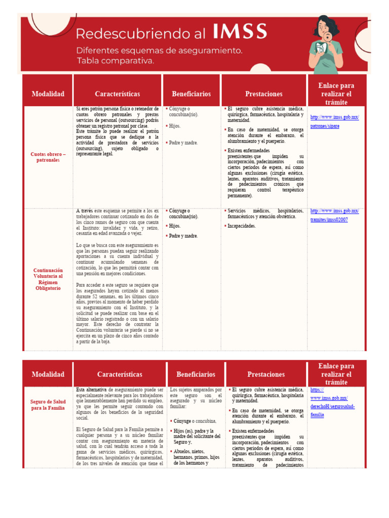 Tabla - Comparativa - CTM-2 | PDF | Pensión