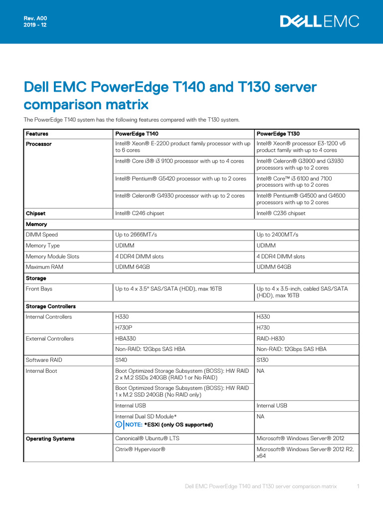 Server Generation Comparison Matrix t140 | PDF | Hyper V | Solid State Drive