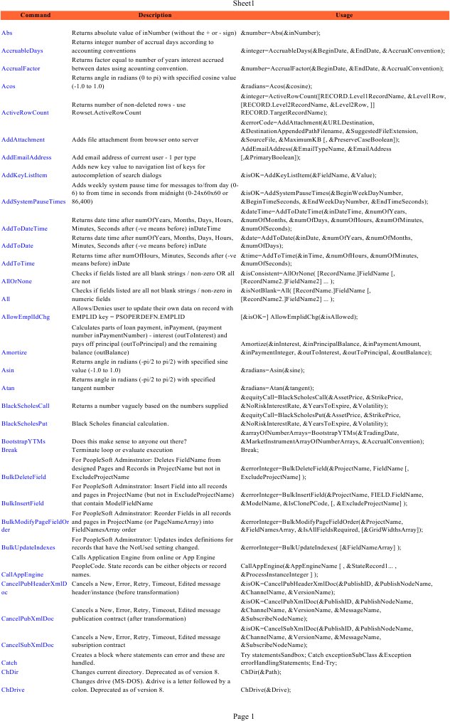 People Soft Functions | PDF | String (Computer Science) | Trigonometric Functions