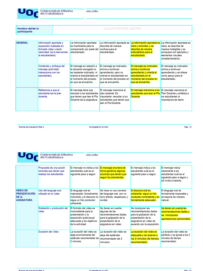 Rúbrica Evaluación Modelo UOC | PDF | Comunicación humana | Cognición