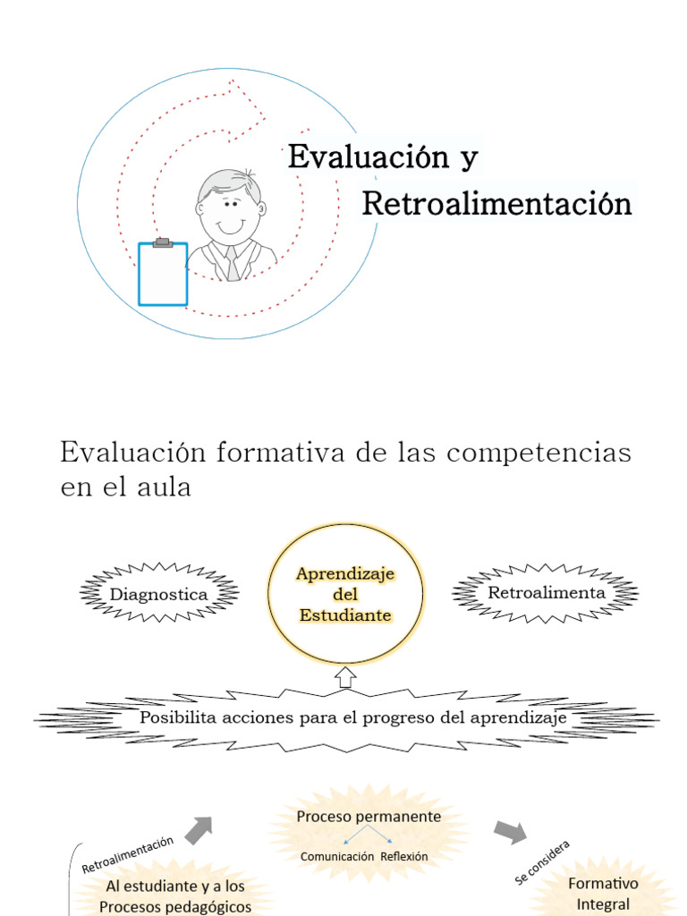 Evaluación y Retroalimentacion | PDF | Evaluación | Enseñando