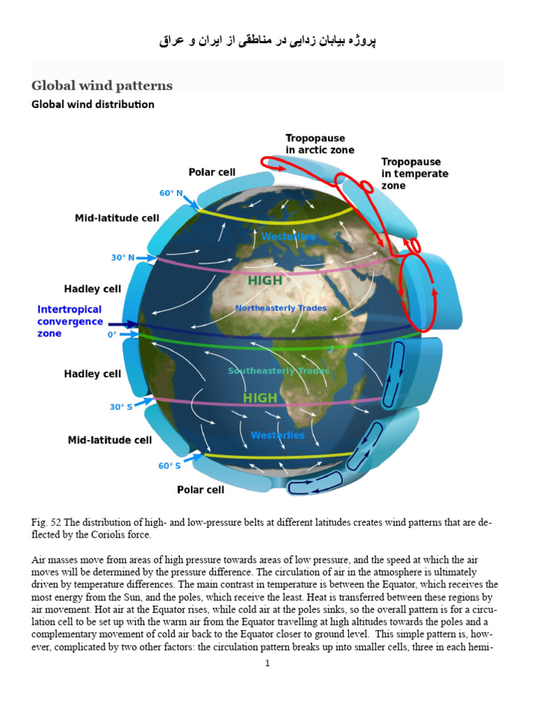 Wind Erosion - Processes and Control Methods | PDF | Tillage | Erosion