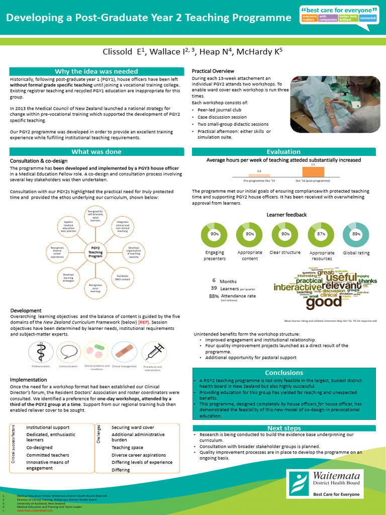 Developing PGY2 Teaching Programme | PDF | Medical Education | Learning