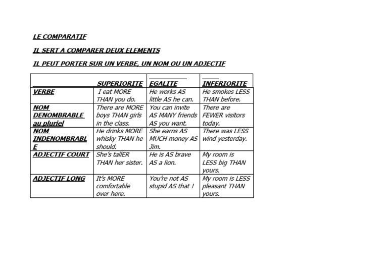 Le Comparatif | PDF