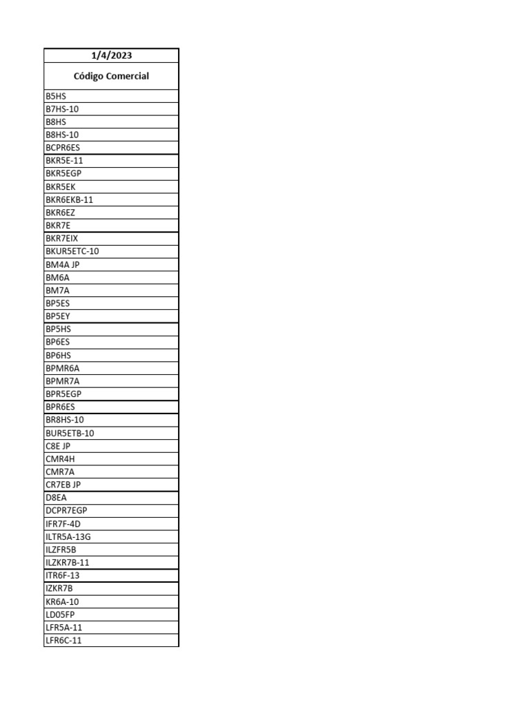 1/4/2023 Código Comercial | PDF | Commercial Vehicles | Car