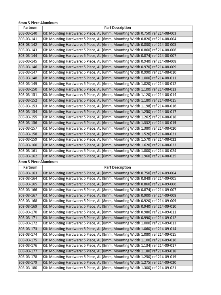 5piece Mounting HDWR Chart | PDF