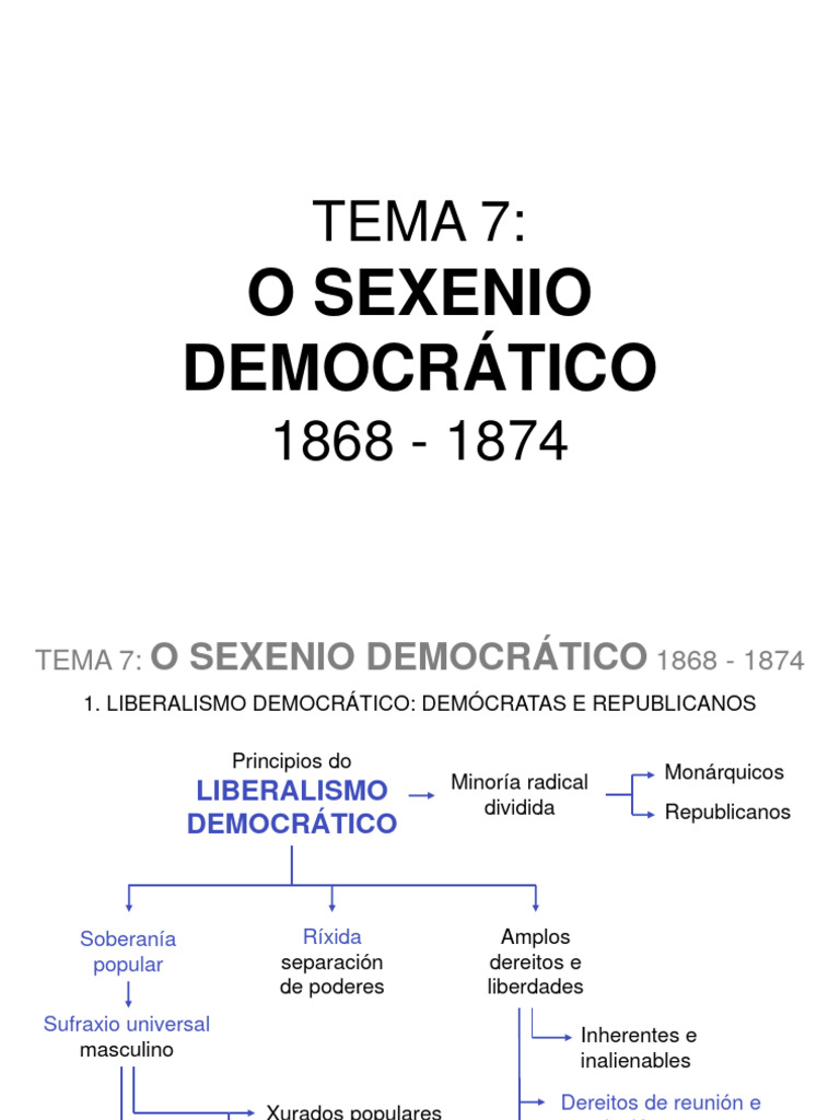 Presentación TEMA 7 O Sexenio Democrático. 1868 - 1874 | PDF