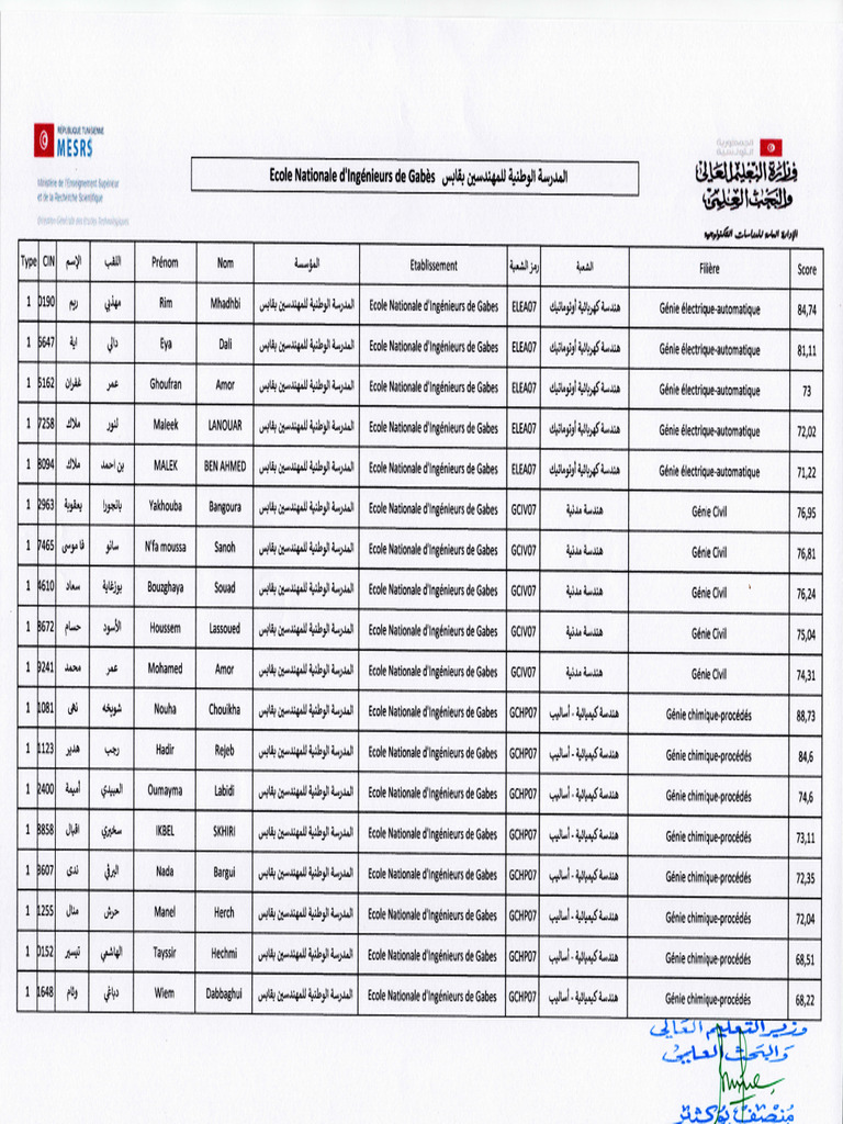 Enig Efi7 CS2023 | PDF