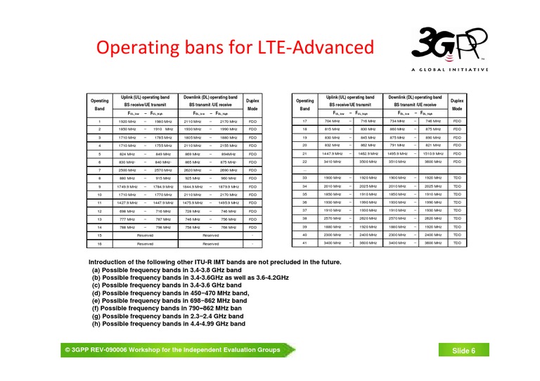 3GPP Release10 Bands | PDF