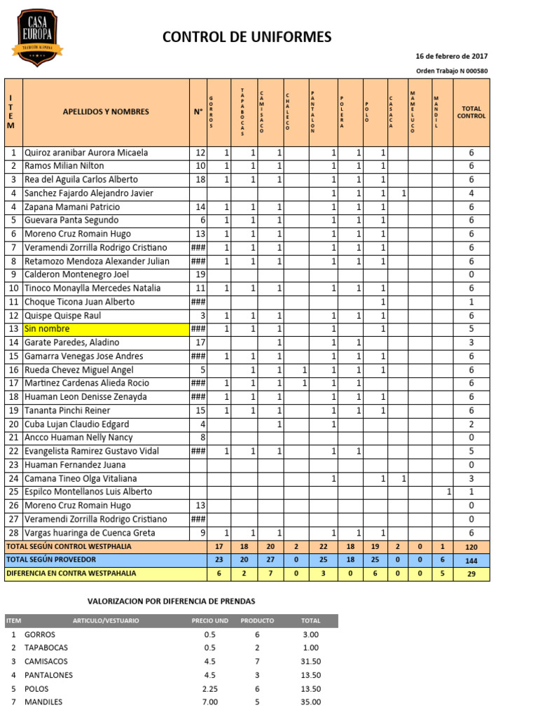 Control Uniformes | PDF