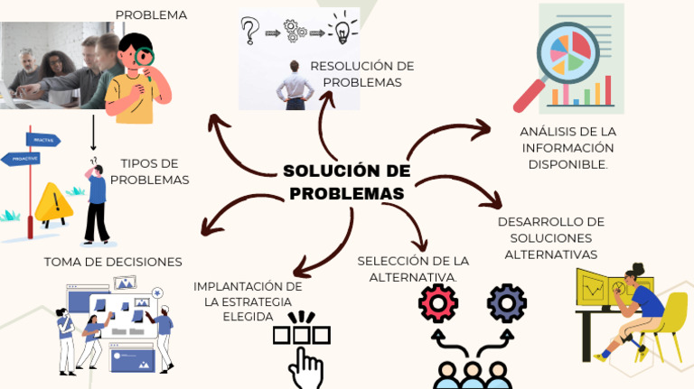 Solución de Problemas | PDF