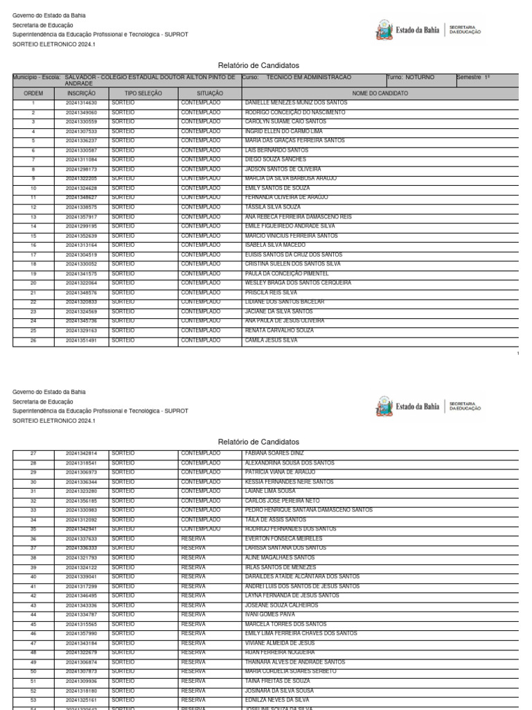 Resultados do Sorteio Eletrônico 2024.1 | PDF