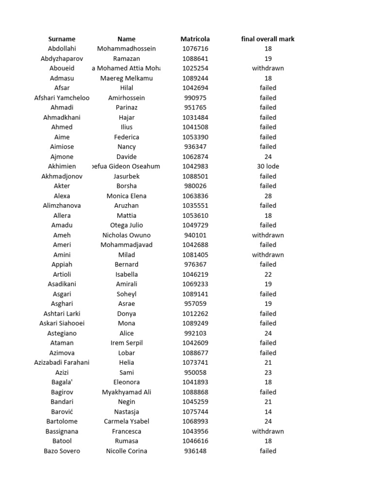 Preappello Overall Marks | PDF