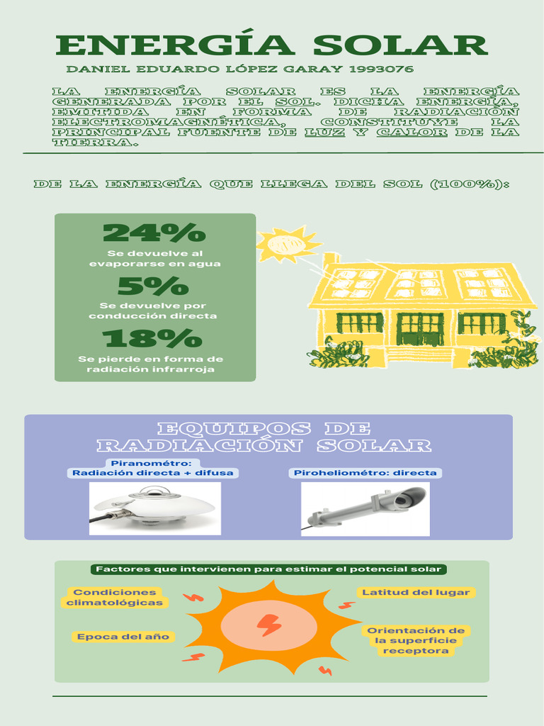 Infografía Energía Solar | PDF
