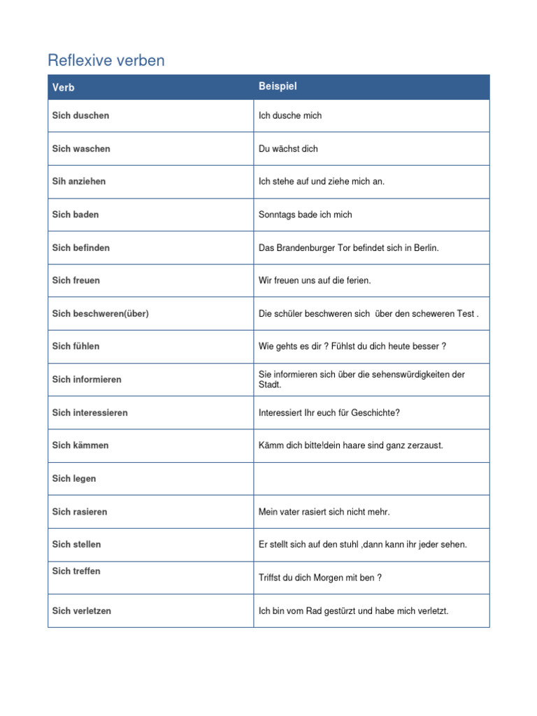 Reflexive Verben German Reflexive Verbs In 2020 Deutsch Lernen