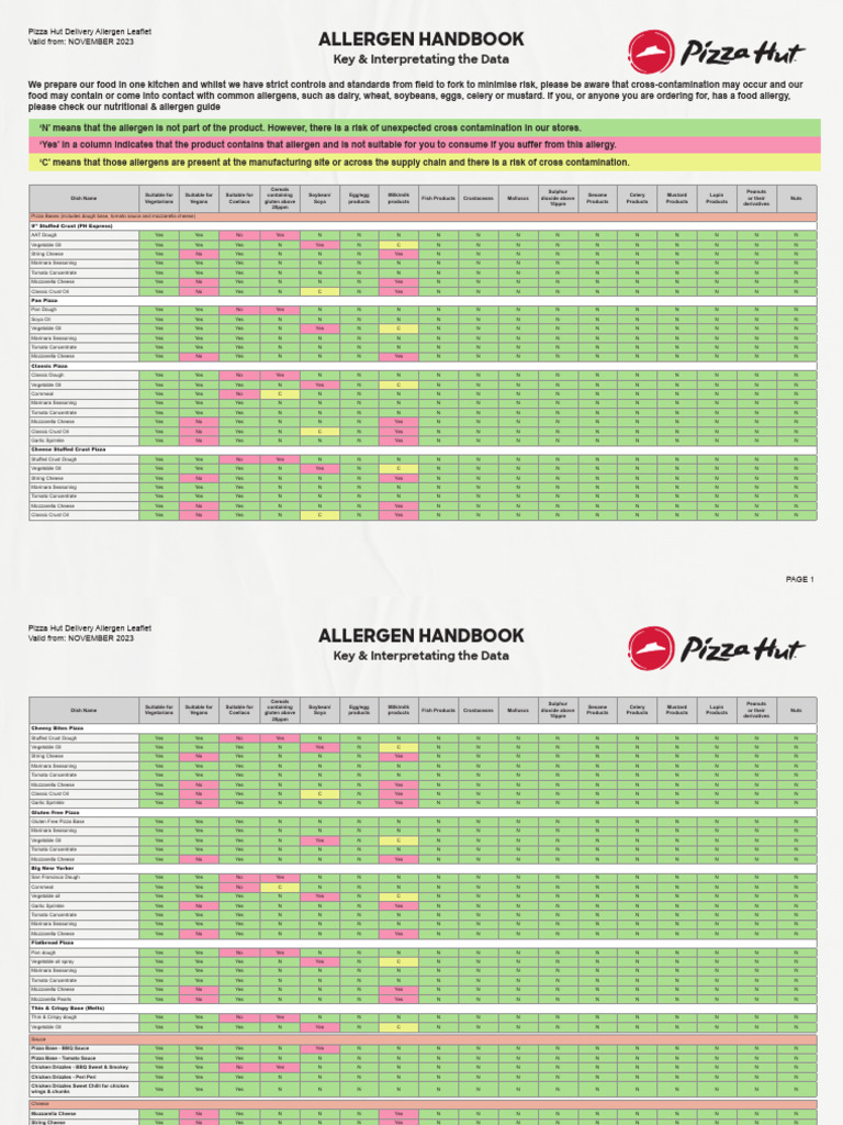 Allergens and Nutrition | PDF | Pizza | Western Cuisine