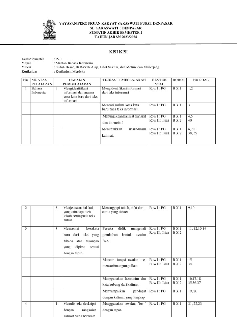 Kisi Kisi Bahasa Indonesia KLS 4 | PDF
