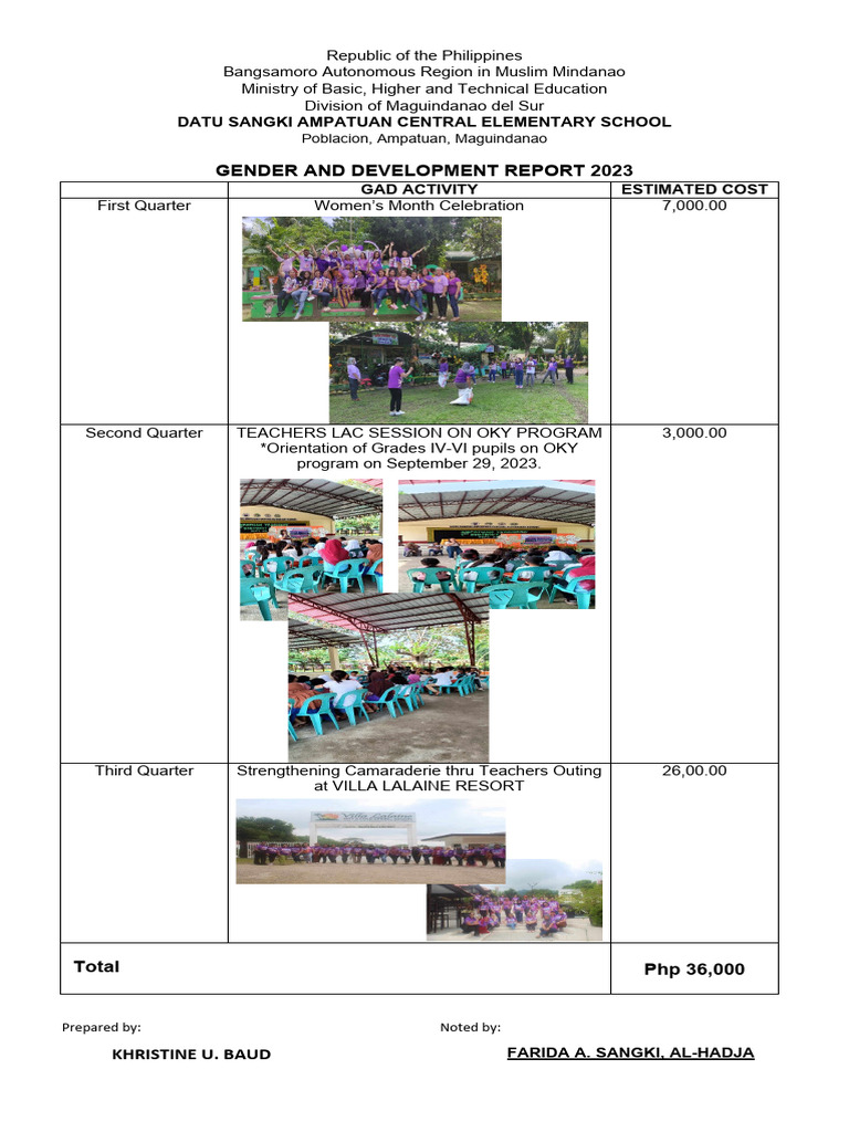 2023 gAD rEPORT | PDF