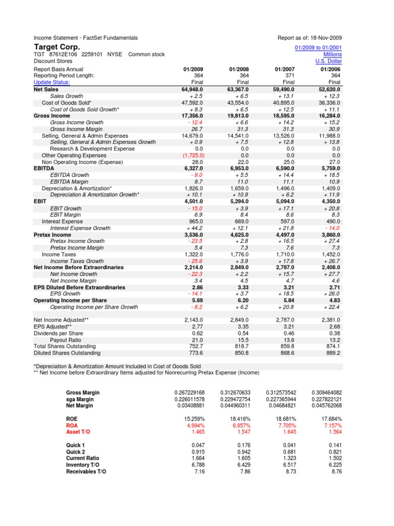 Target Corp.: 01/2009 To 01/2001 Millions U.S. Dollar | PDF | Current ...