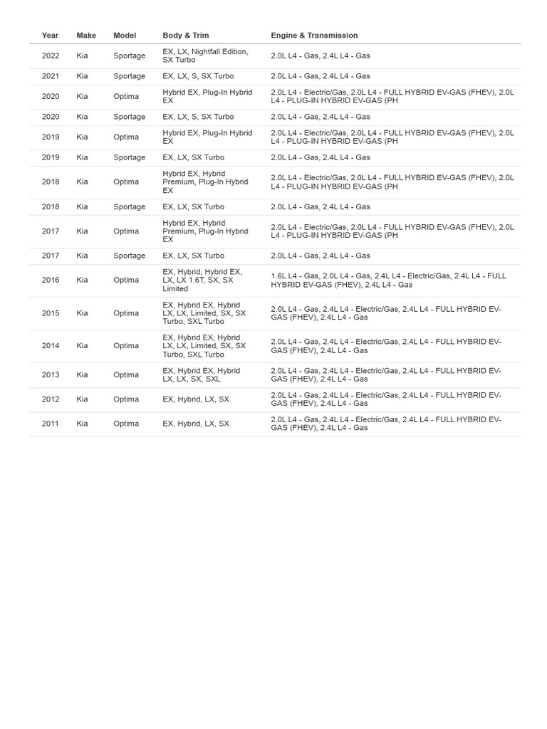 2011-2022 Kia Radiator Coolant Hose Adapter 25485-3J000 | PDF | Hybrid ...