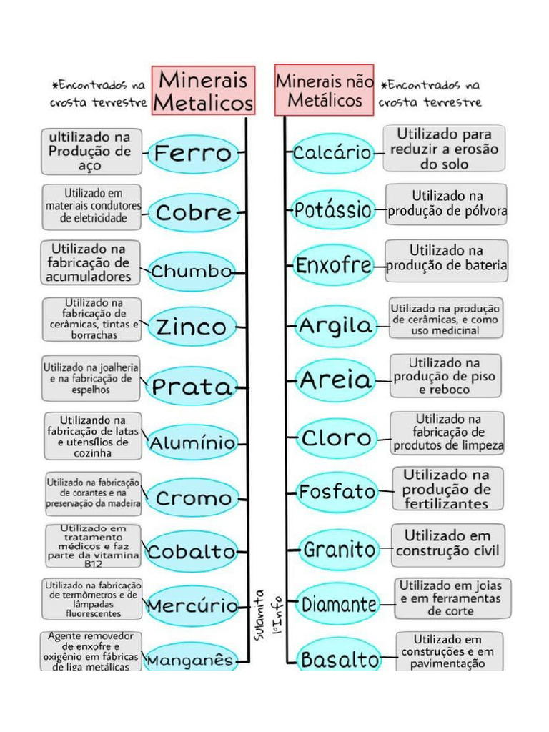 Atividades Minerais 6 Anos Pdf