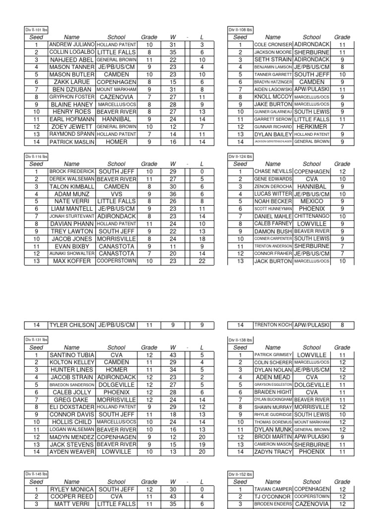 2024 Section 3 Div II Wrestling Seeds | PDF