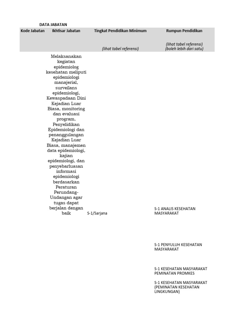 Panduan Jabatan Epidemiolog | PDF
