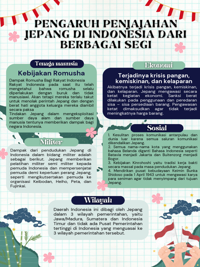 Dampak Pendudukan Jepang di RI | PDF