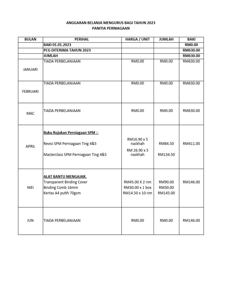 PERNIAGAAN-Anggaran Belanja Mengurus 2023 | PDF