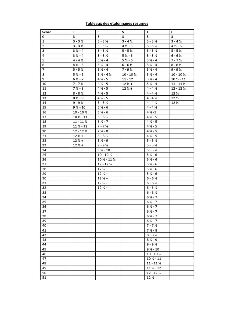 Bonhomme Etalonnages Résumés | PDF