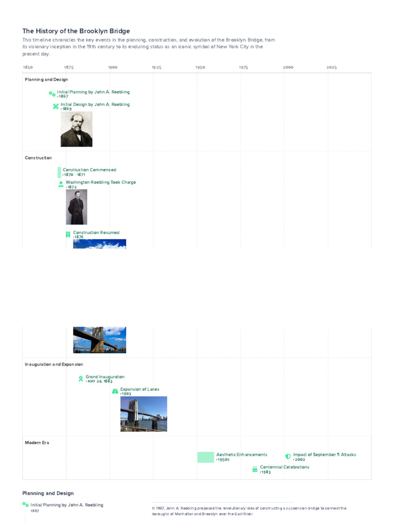Brooklyn Bridge Construction Timeline | PDF | Social Science