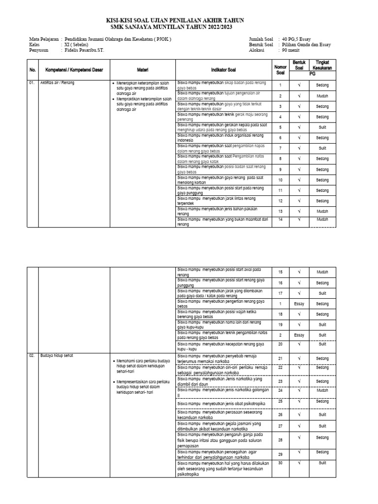Kisi-Kisi Soal Pat Xi Pjok 2023 | PDF