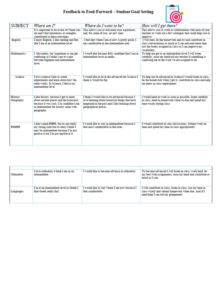 Feedback To Feed Forward | PDF | Science | Cognition