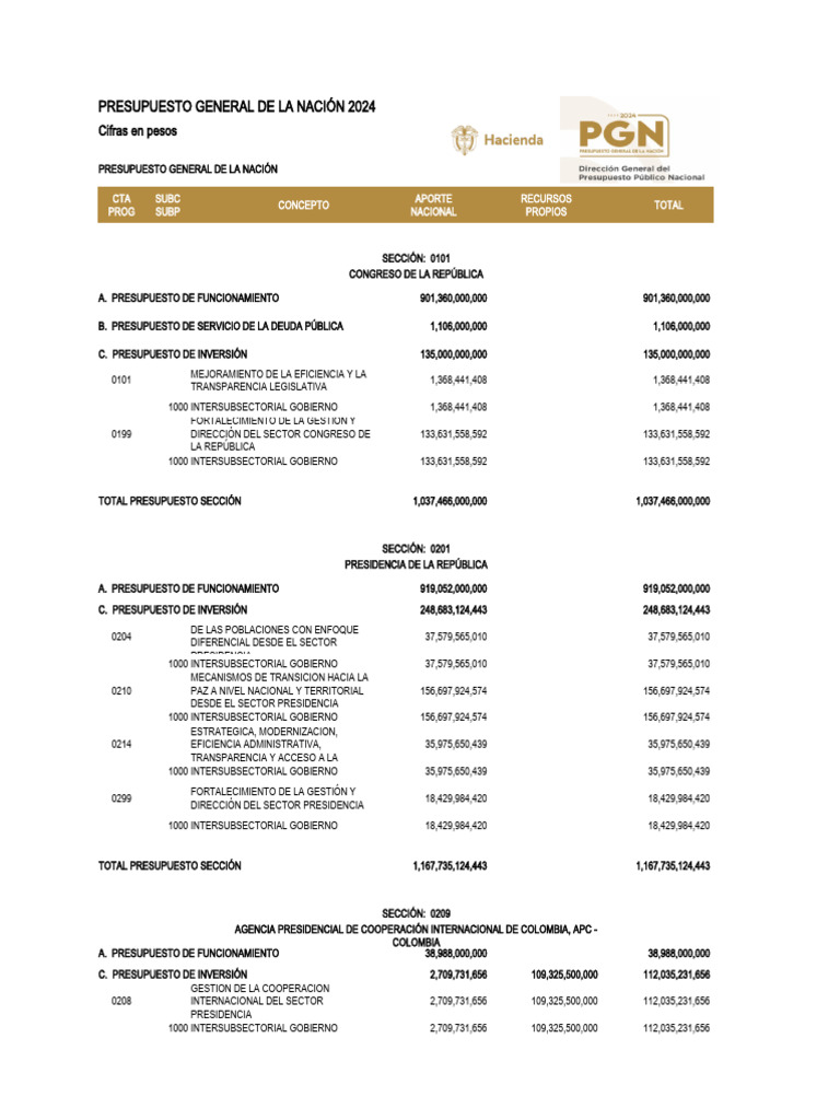Proyecto Ley PGN 2024 | PDF | Presupuesto | Gobierno